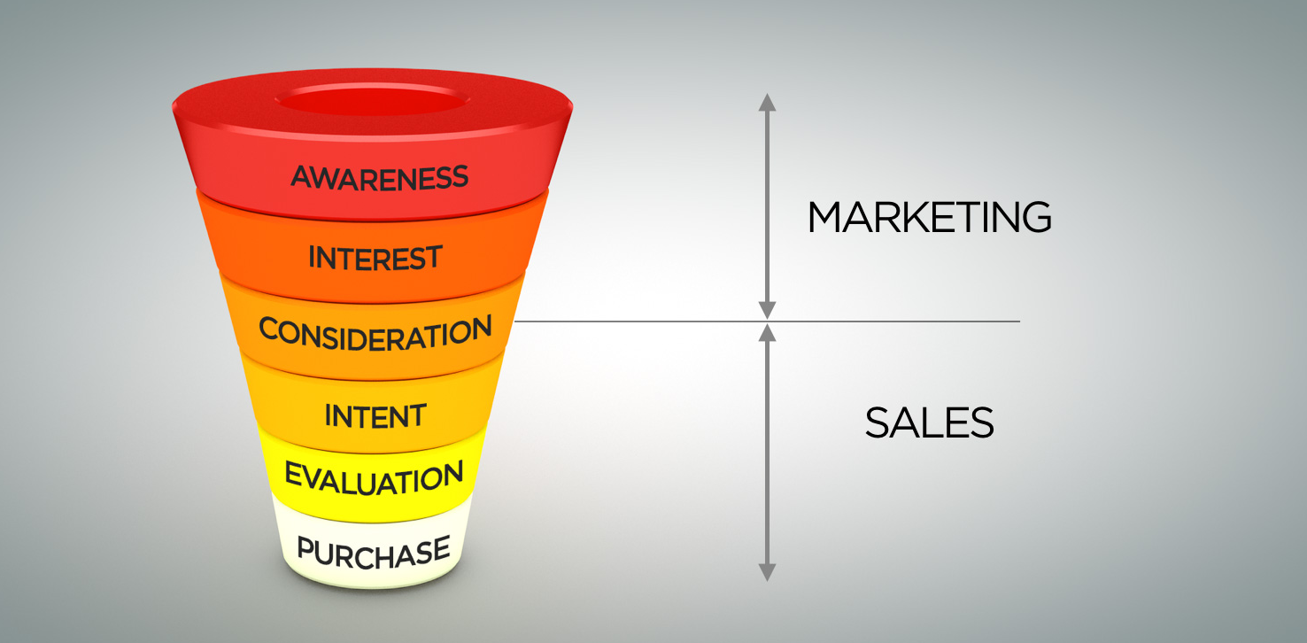 Ultimate Guide : Sales and Marketing for Beginners (This Year) – Kuasa ...